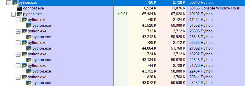 Review our reasons for Raw Kernel and summarize results · Issue #1070 ...