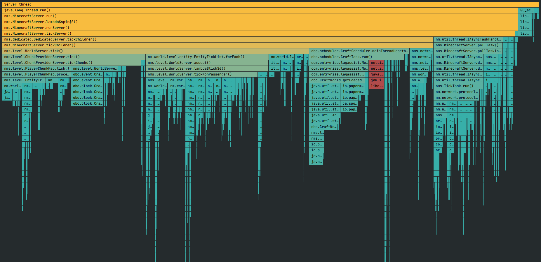 Huge lags/crash servers · Issue #288 · Imprex-Development/orebfuscator · GitHub