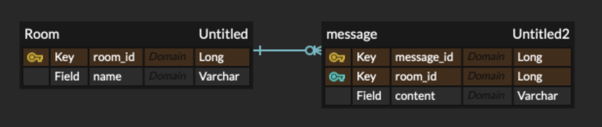 GitHub - SOPKATHON-2/BackEnd: sopkathon 2조