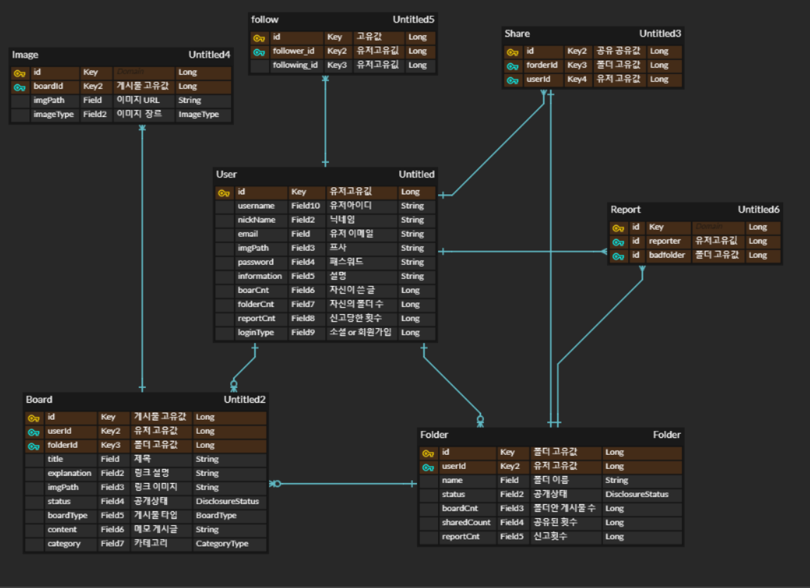 GitHub - Museng17/hanghae99_finally_project_6