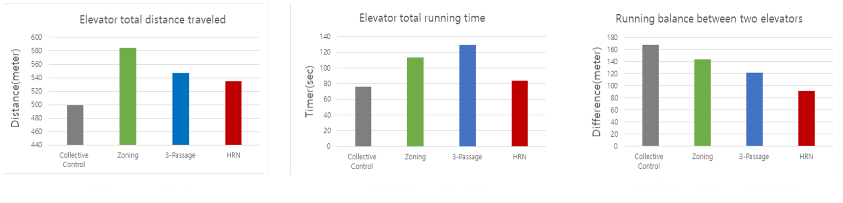 GitHub - Baek-jinwoo97/Hybrid-HRN-Algorithm