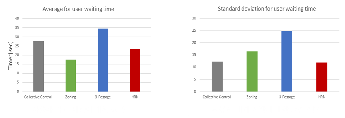 GitHub - Baek-jinwoo97/Hybrid-HRN-Algorithm