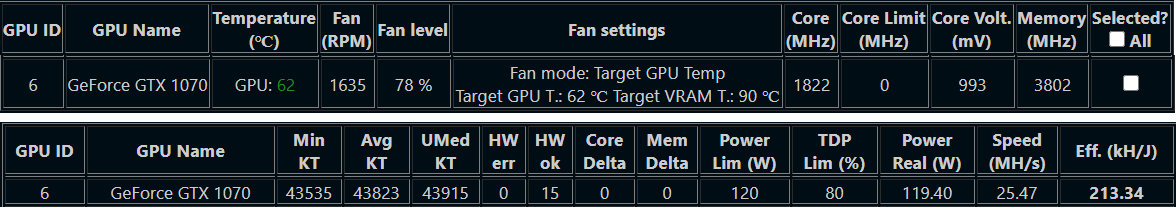 GTX 1070 Optimization · Issue #280 · nicehash/NiceHashQuickMiner · GitHub