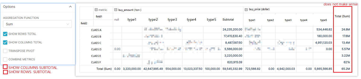 Pivot Table v2, suggest that separate the options on showing Total/Subtotal values · Issue ...