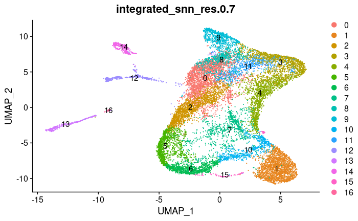 Why the most suitable UMAP PCs for my scRNA-seq dataset is only Three ...