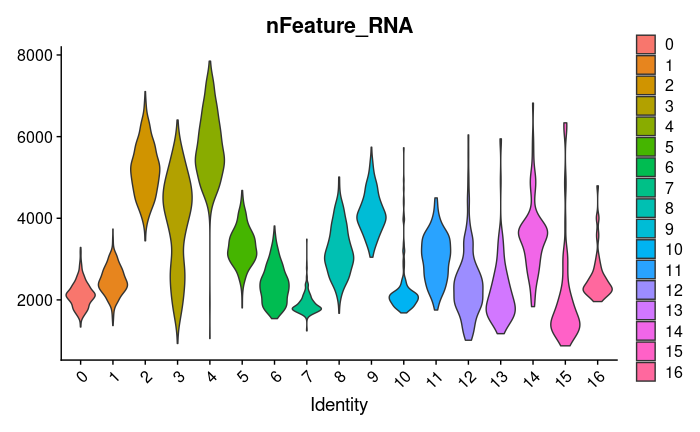 Why My House Keeping Gene Expression Levels Are Related To Nfeaturerna · Issue 5459