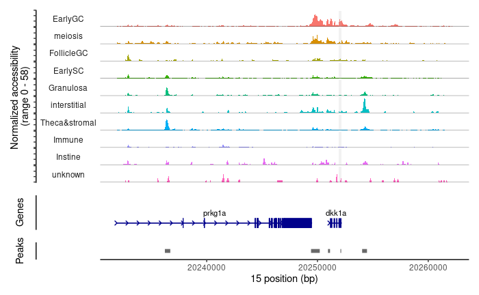 Coverageplot Cannot Add `linkstrue` · Issue 1036 · Stuart Labsignac · Github 3251