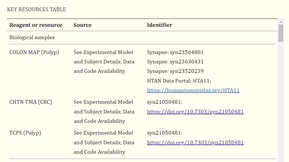 The links in `KEY RESOURCES TABLE` are not available. · Issue #1 · Ken ...