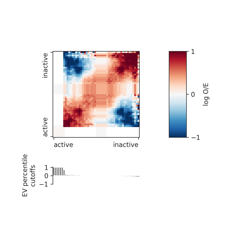 Missing EV values in saddle plot · Issue #108 · vaquerizaslab/fanc · GitHub
