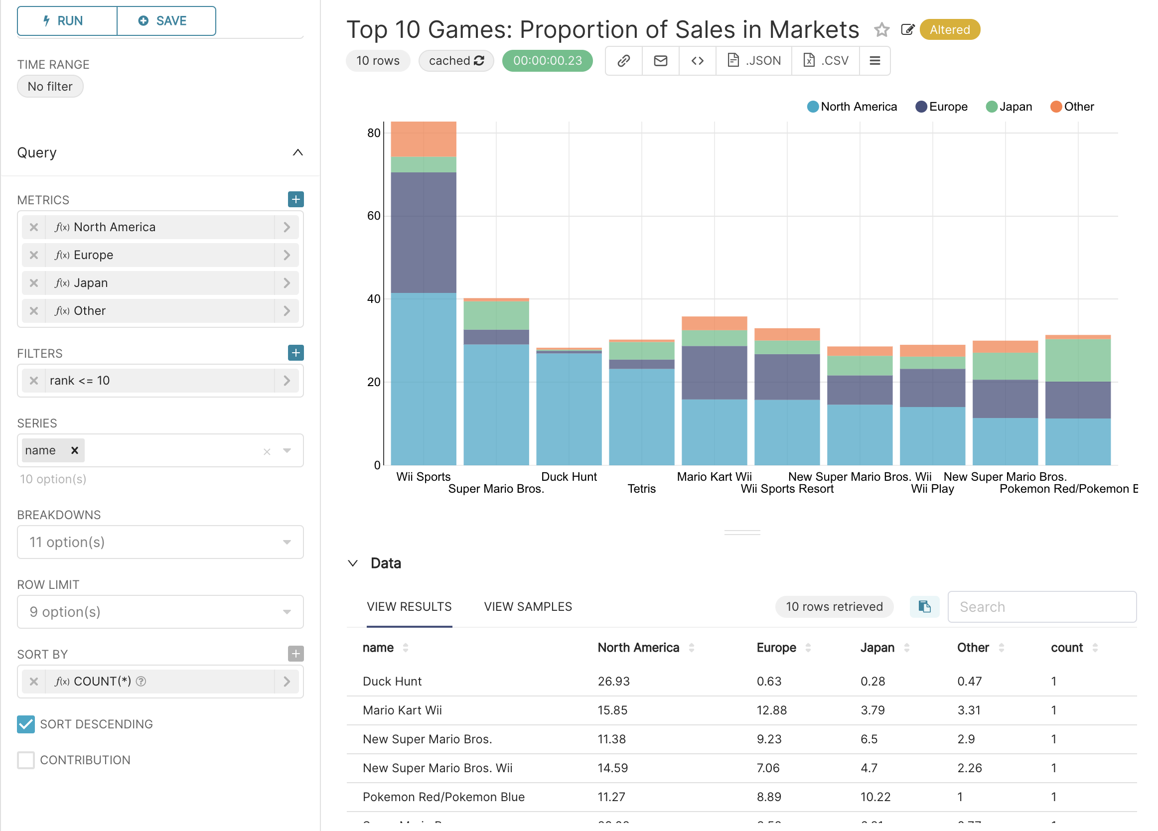 [chart]Bar Chart sorting does not appear to work as intended. · Issue #15260 · apache/superset ...