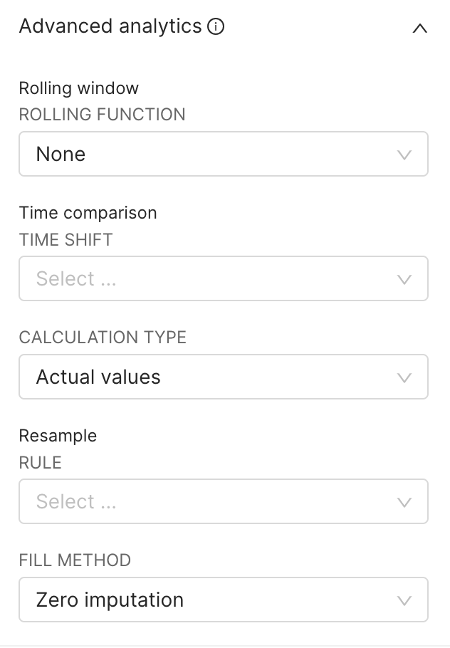 Cumsum Creating Discontinuous Lines · Issue #21093 · apache/superset · GitHub