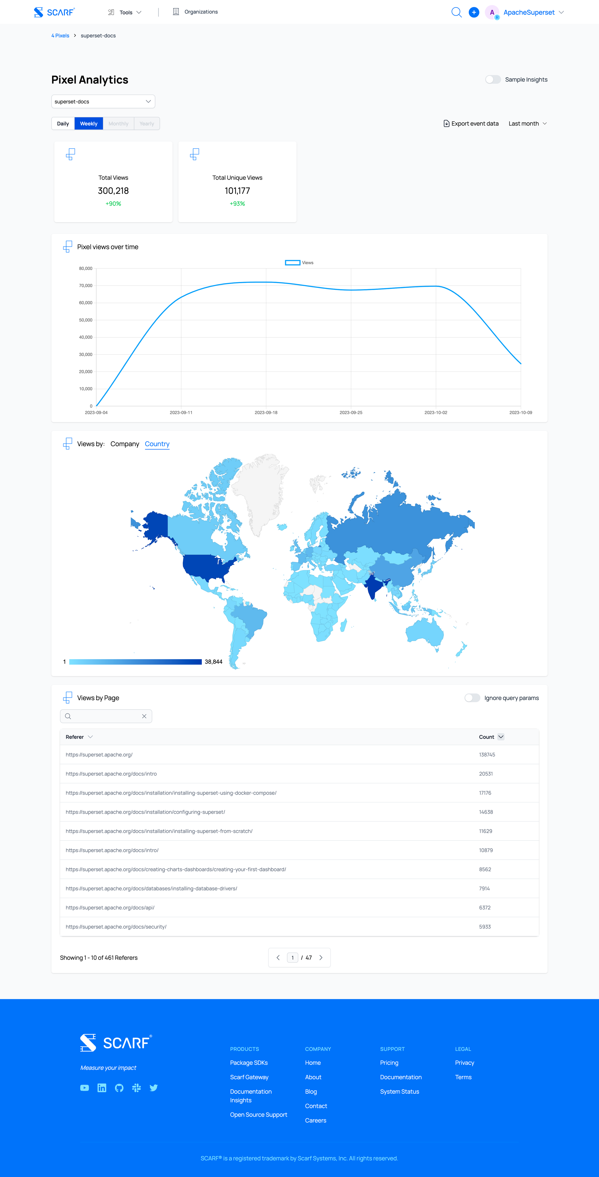 [SIP-107] Proposal for Telemetry Pixel in Apache Superset · Issue #25639 · apache/superset · GitHub