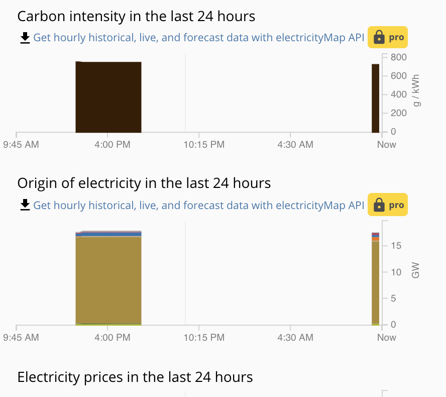 IN-MH parser data is coming in spotty · Issue #2758 · electricitymaps/electricitymaps-contrib ...
