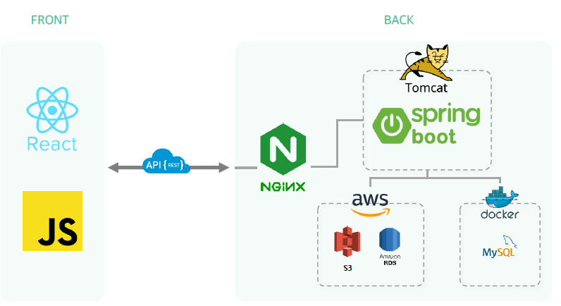 GitHub - seokhwan-an/KBSC-Backend