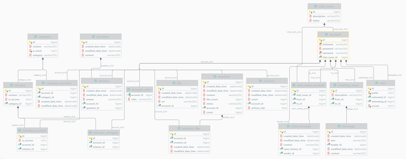 GitHub - seokhwan-an/KBSC-Backend
