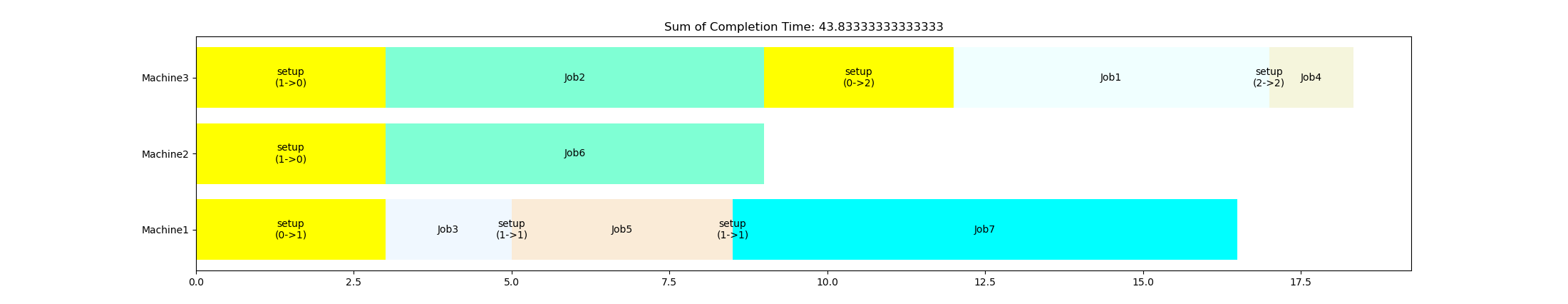 GitHub - jaehyukjung/MAPS_WinterSeminar: 지능형생산연구실 학부연구생 세미나