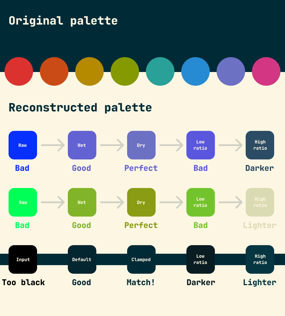 GitHub - LIMPIX31/themd: Make anything match your color symphony