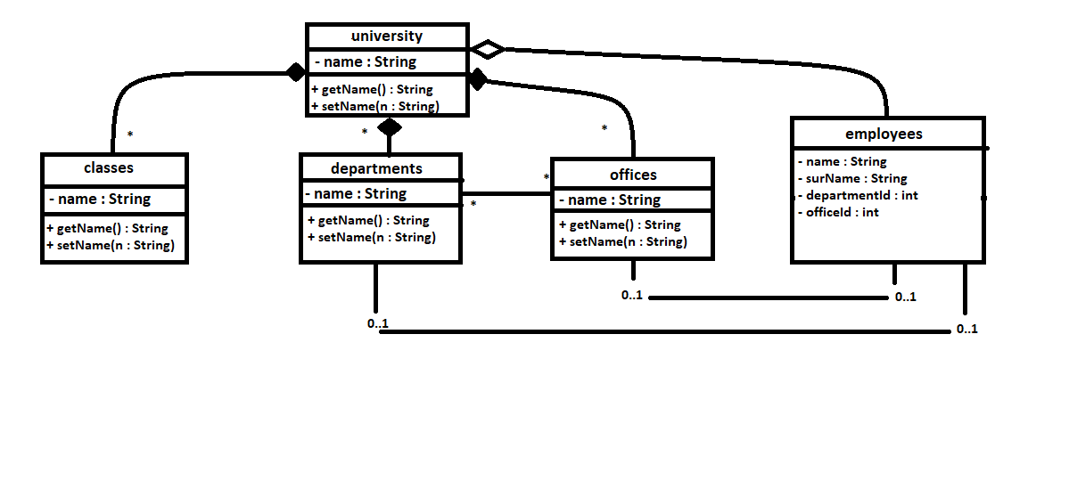 GitHub - OguzhanKtn/UmlDiagram