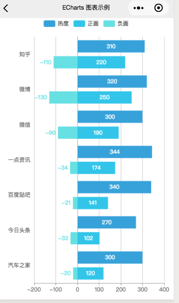 显示空白 · Issue #108 · ecomfe/echarts-for-weixin · GitHub