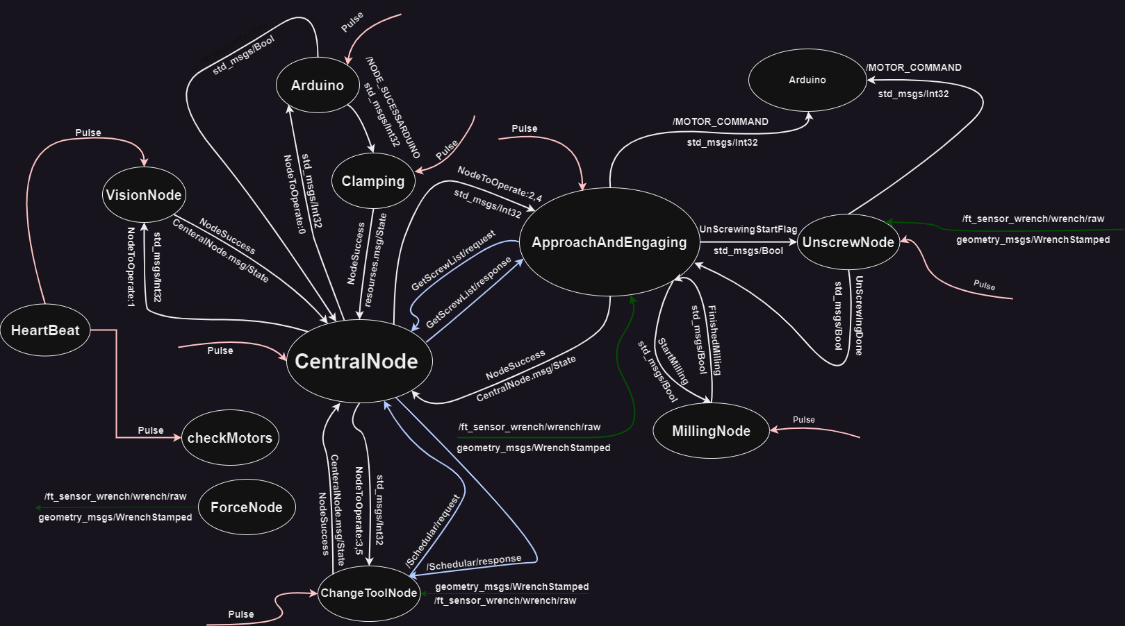 GitHub - ebrahimabdelghfar/EwasteNonDestructiveDisassembly: E-waste non-destructive disassembly ...