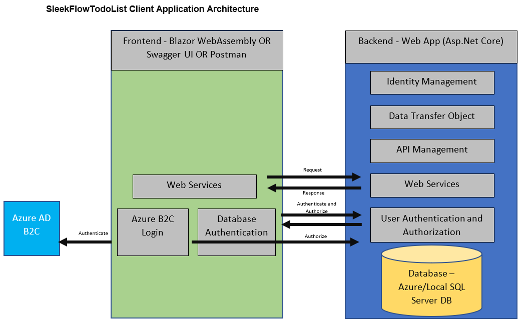 GitHub - yizhe1997/SleekFlowTodoListApp