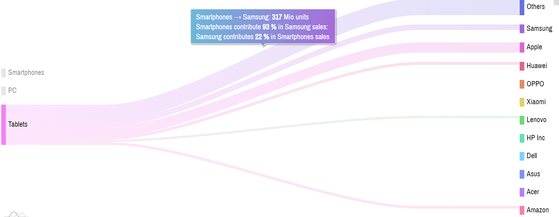 Sankey Tooltip appears for disabled groups · Issue #3406 · amcharts/amcharts4 · GitHub