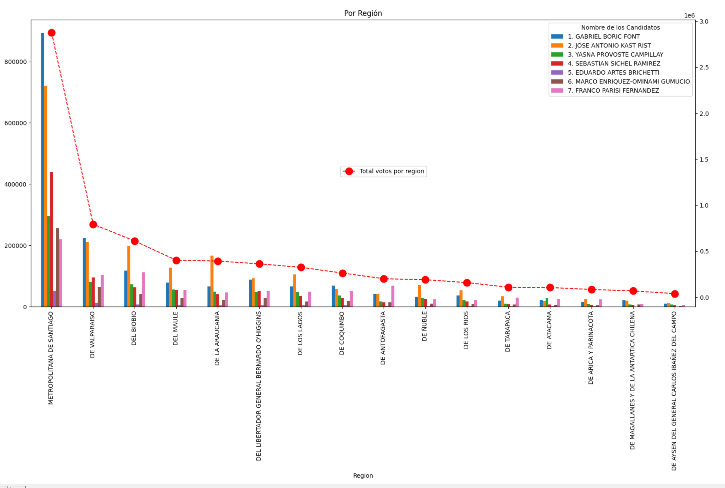 GitHub - suazojaime/servel_elections_data: Data scraping for Chilean presidential elections