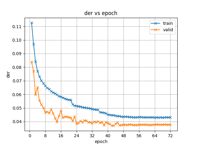 Der's performance in libri2mix is much higher than EEND-SS's paper · Issue #5113 · espnet/espnet ...