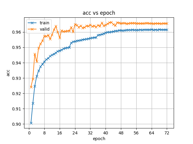 Ders Performance In Libri2mix Is Much Higher Than Eend Sss Paper · Issue 5113 · Espnetespnet 