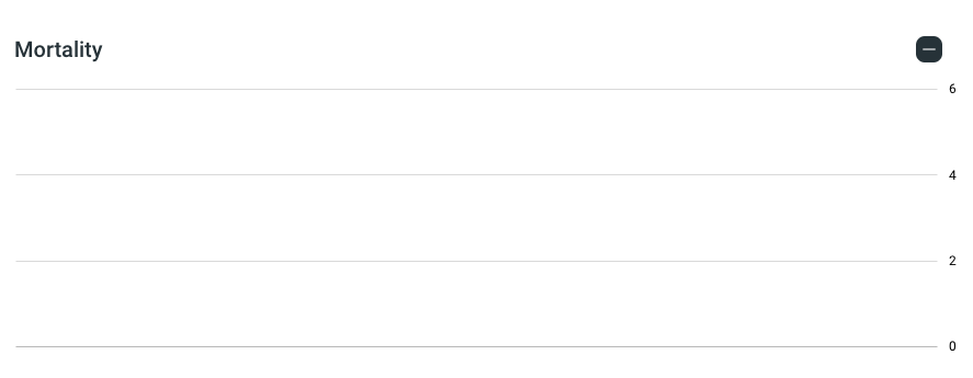 Display empty grid in XYChart · Issue #3874 · amcharts/amcharts4 · GitHub