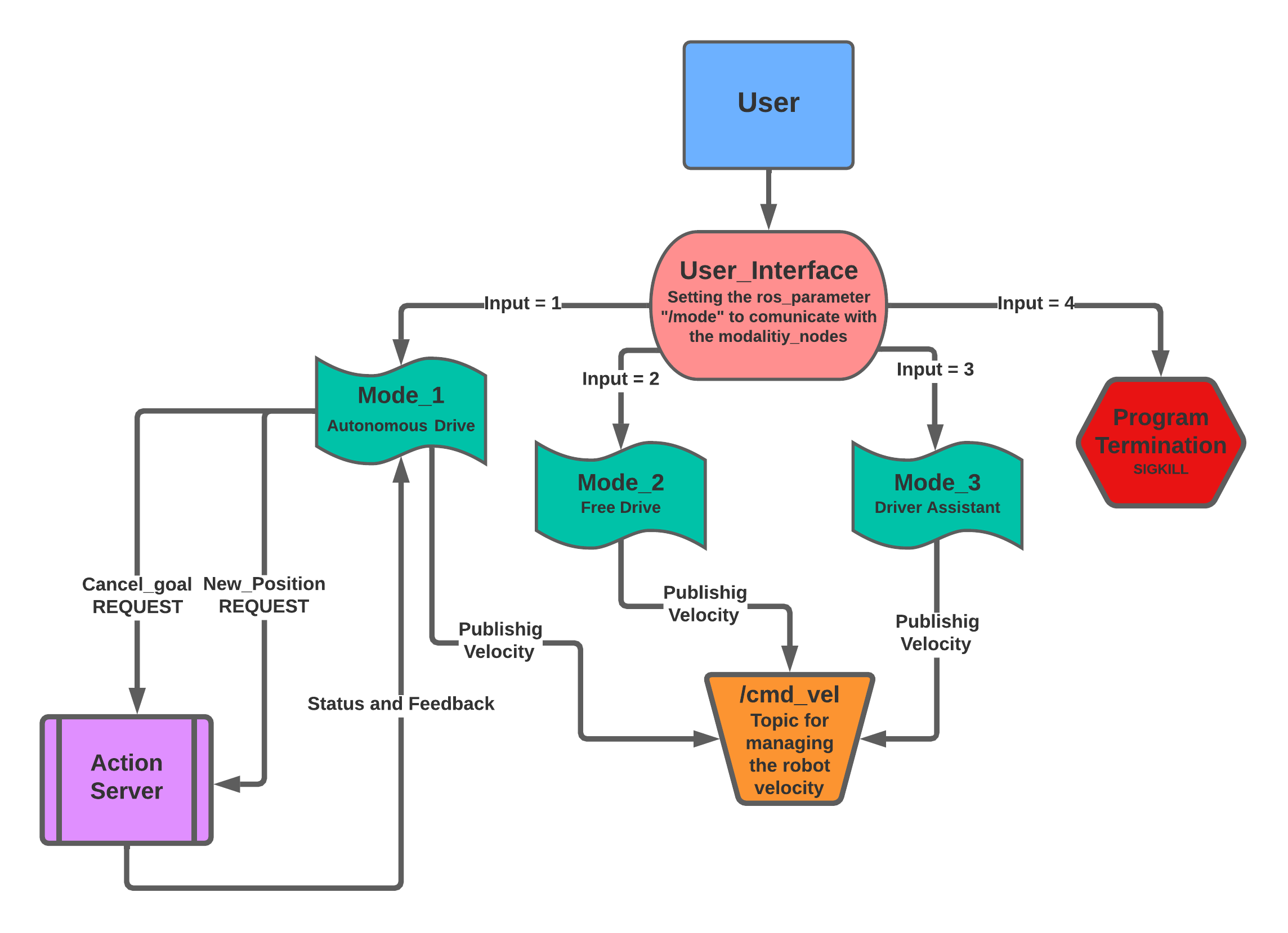 GitHub - MatteoCarlone/Mobile_Discovery_Robot_ROS: A ROS Robotics ...