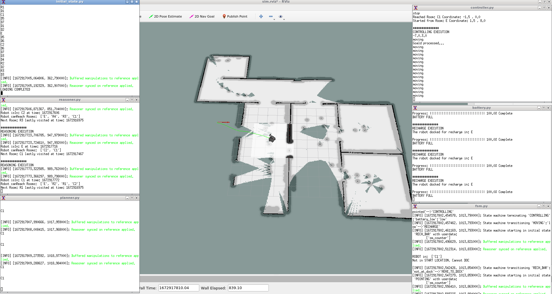 Github Matteocarlonepatrolrobot A Ros Based Package That Simulate 9600