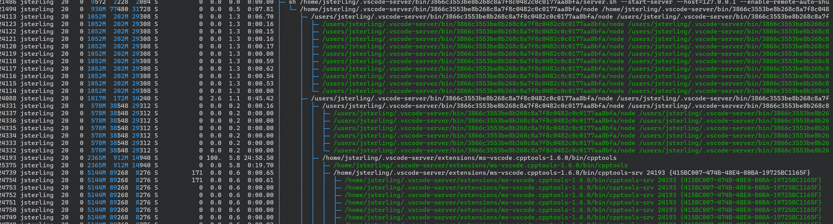 None of the available cpptools functions work over Remote SSH to Centos 7.9.2009 machine · Issue ...