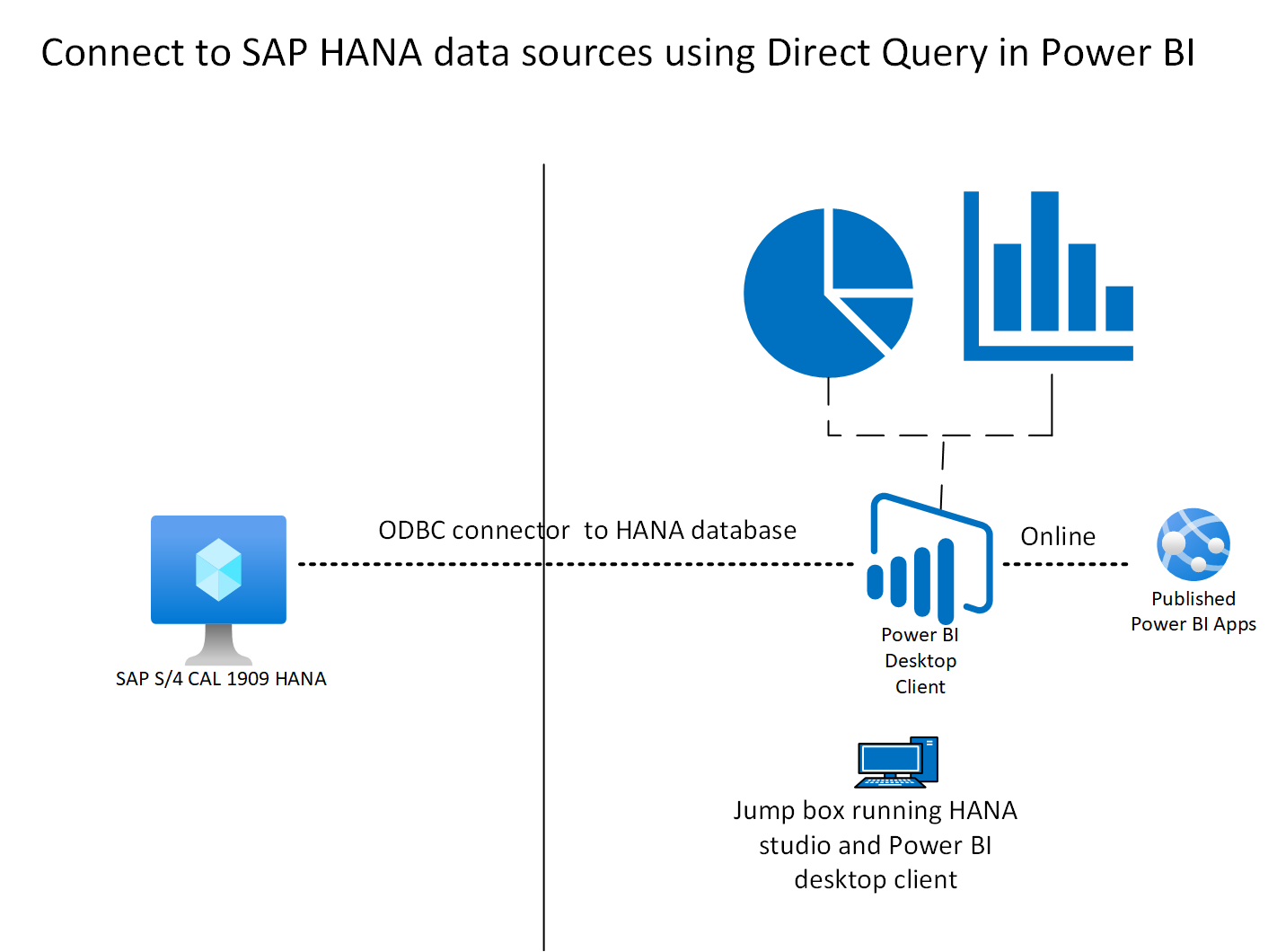 Challenge 7 Analytical Dashboard Using SAP S 4 Hana DB What The Hack