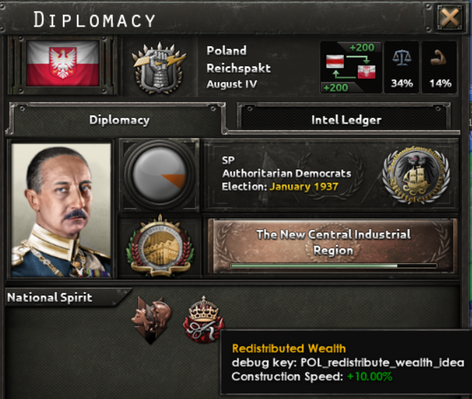 Pol National Spirits Stay Even With The Wrong Ideologygov · Issue 18257 · Kaiserreich