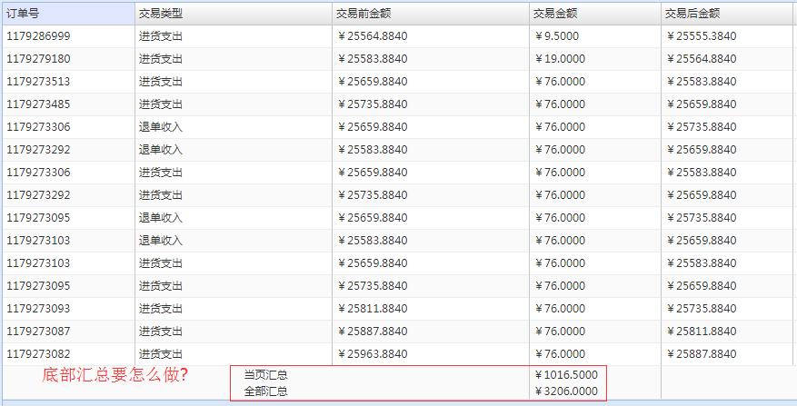 Table的底部汇总问题有人遇到过吗?如图 · Issue #474 · ant-design/ant-design-pro · GitHub
