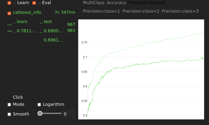 GitHub - kobe-nunu/Bacteria_Gene_Isolation-Analysis: Isolating and analyzing genes(COGS) in ...