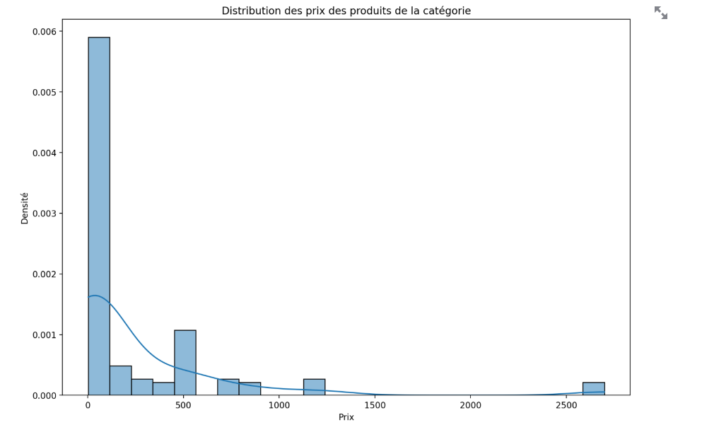 GitHub - melly704/projet_python