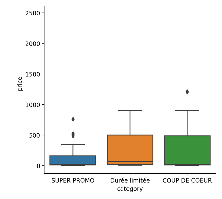 GitHub - melly704/projet_python