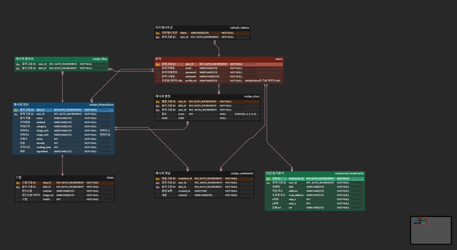GitHub - iHateAI/TEAM-PROJECT-FoodFinder