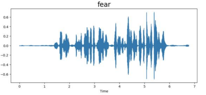 GitHub - gbekthereal/Speech-Emotion-Recognition