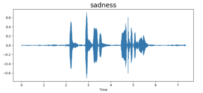 GitHub - gbekthereal/Speech-Emotion-Recognition