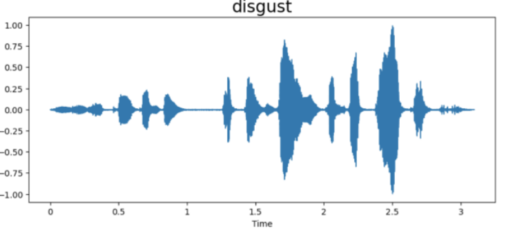 GitHub - gbekthereal/Speech-Emotion-Recognition