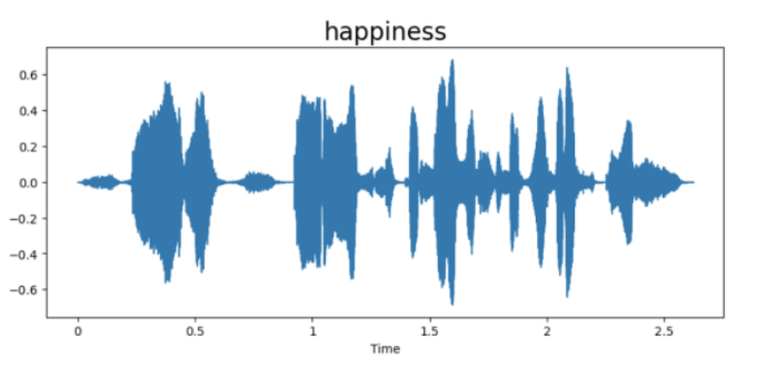 GitHub - gbekthereal/Speech-Emotion-Recognition