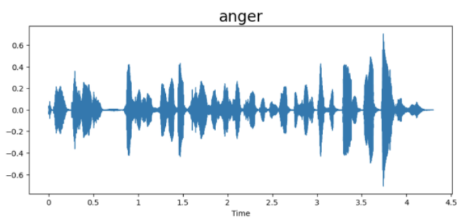 GitHub - gbekthereal/Speech-Emotion-Recognition