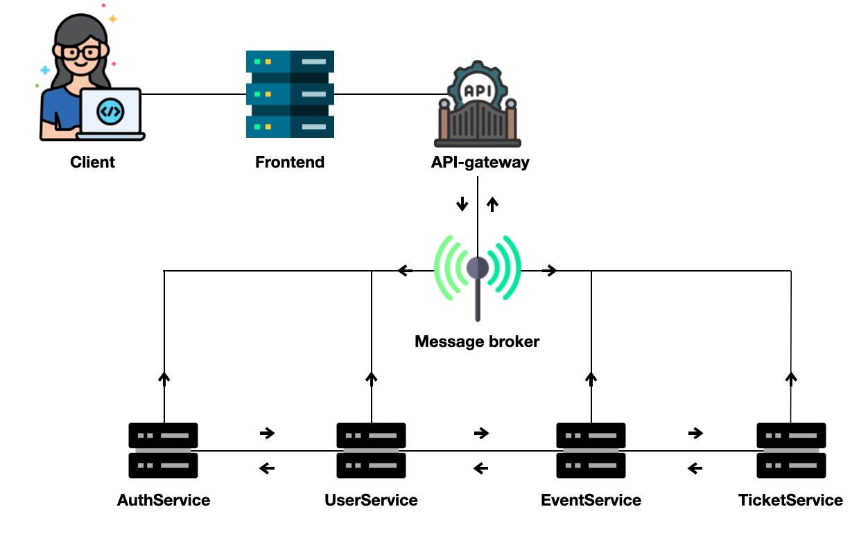 GitHub - corentingosselin/ticketforge: Ticket forge