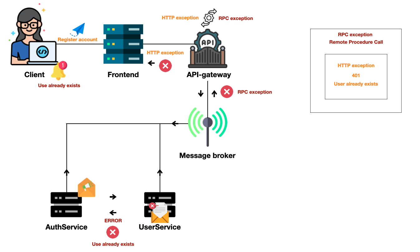 GitHub - corentingosselin/ticketforge: Ticket forge