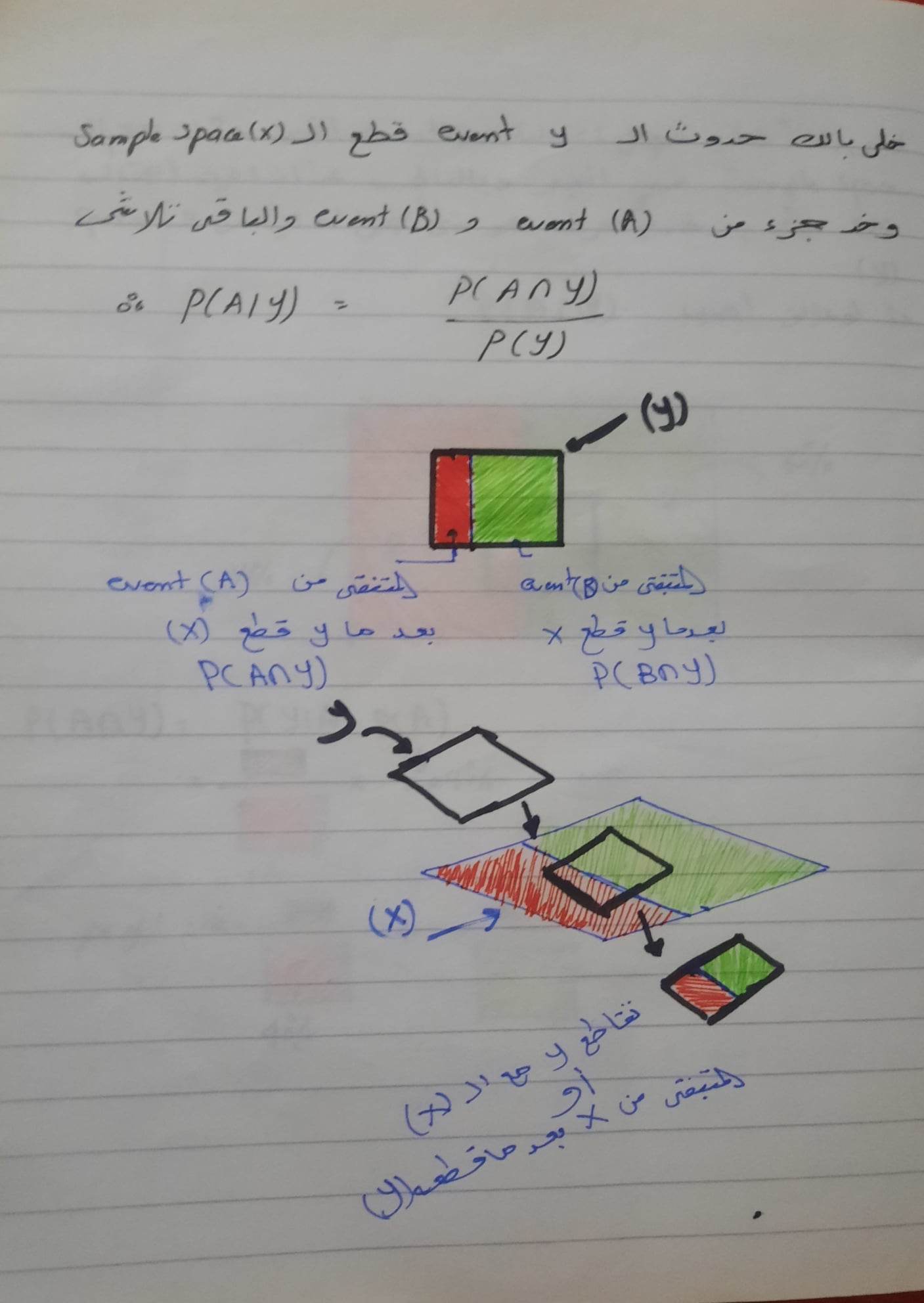 Github Ahmed Ds Eg Maximum A Posteriori Estimation For Linear Regression Welcome To The