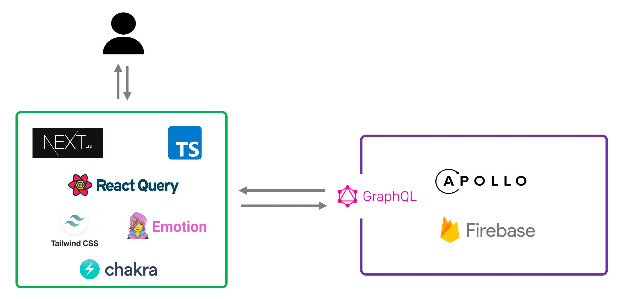 GitHub - pjh1011409/pjh-blog: 📡 GraphQL, React Query , 기타 기술 등을 연습해보는 연습장 📖