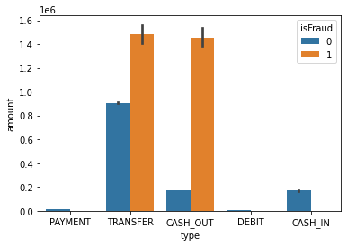 GitHub - DeepthiGK/online_payments_fraud_detection